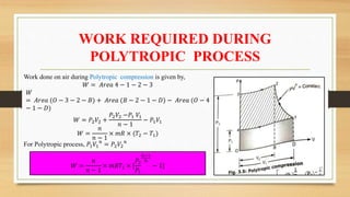 Air compressors | PPTX