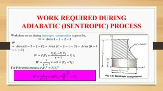 Air compressors | PPTX