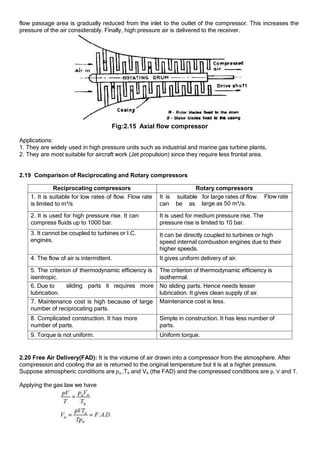 UNIT - IV - Air Compressors and its Performance | PPTX