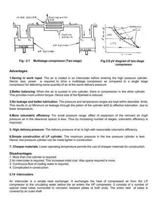 UNIT - IV - Air Compressors and its Performance | PPTX