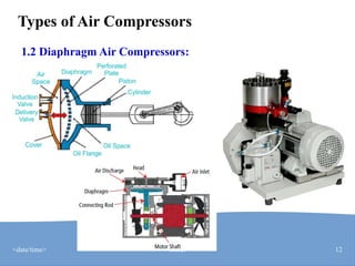 Air Compressors.pptx , types of air compressor | PPTX