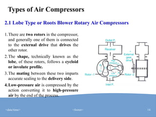 Air Compressors.pptx , types of air compressor | PPTX