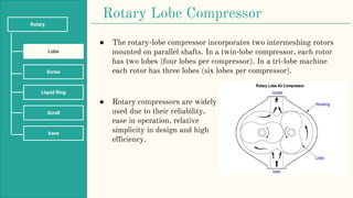 Air compressor types | PPTX