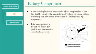 Air compressor types | PPTX
