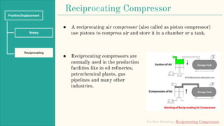 Air compressor types | PPTX