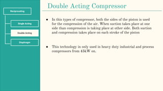 Air compressor types | PPTX