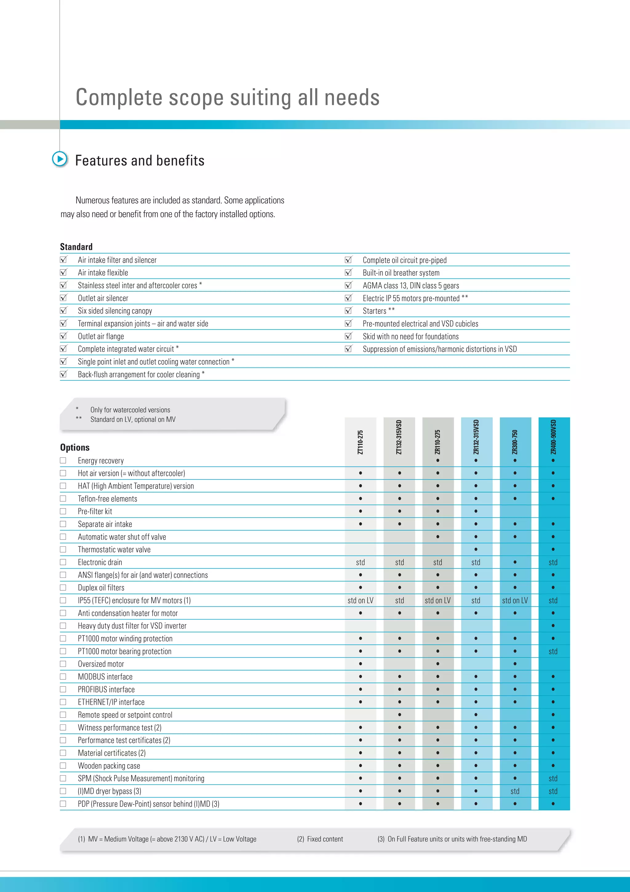 Air compressor zr 110 brochure | PDF