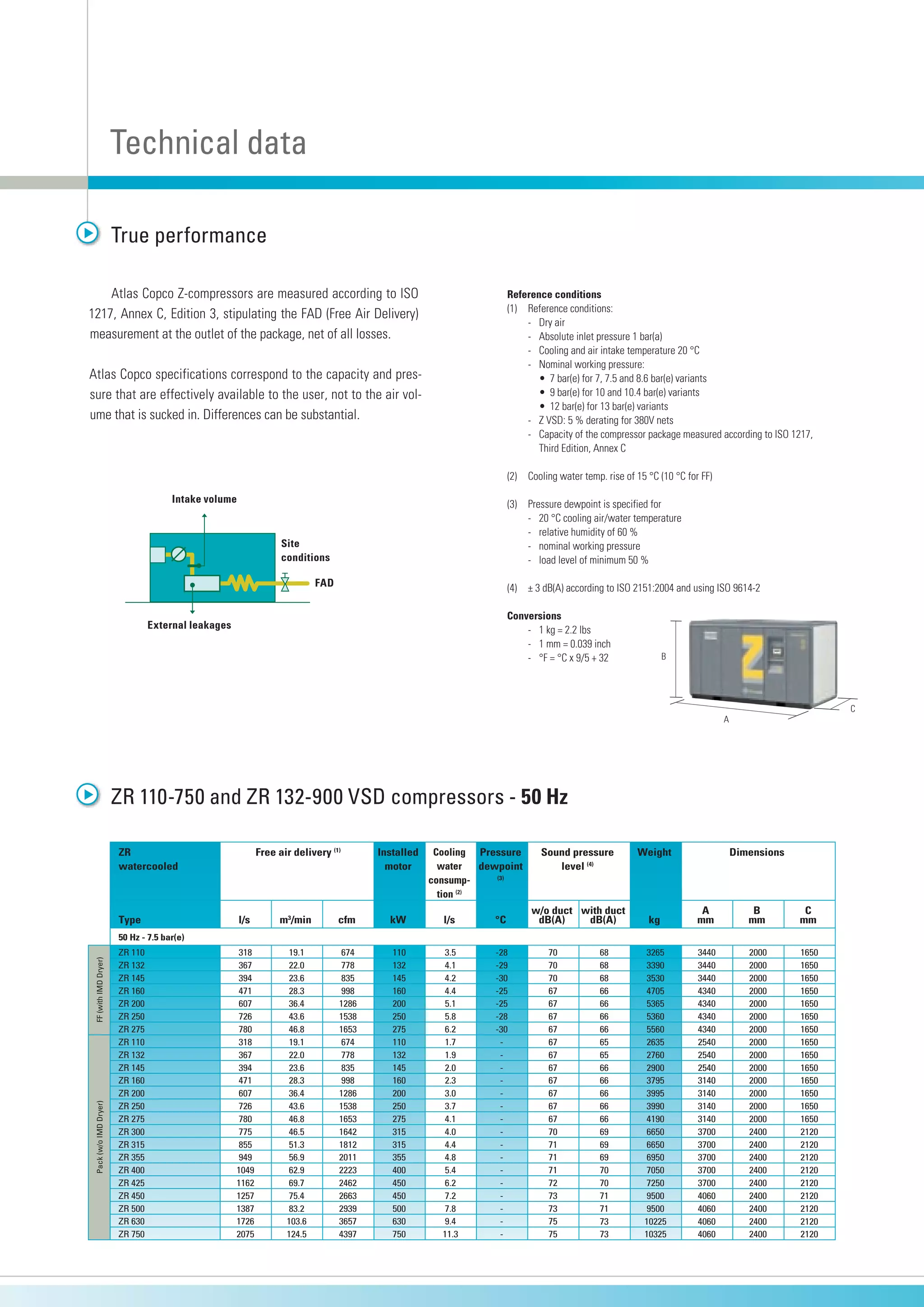 Air compressor zr 110 brochure | PDF