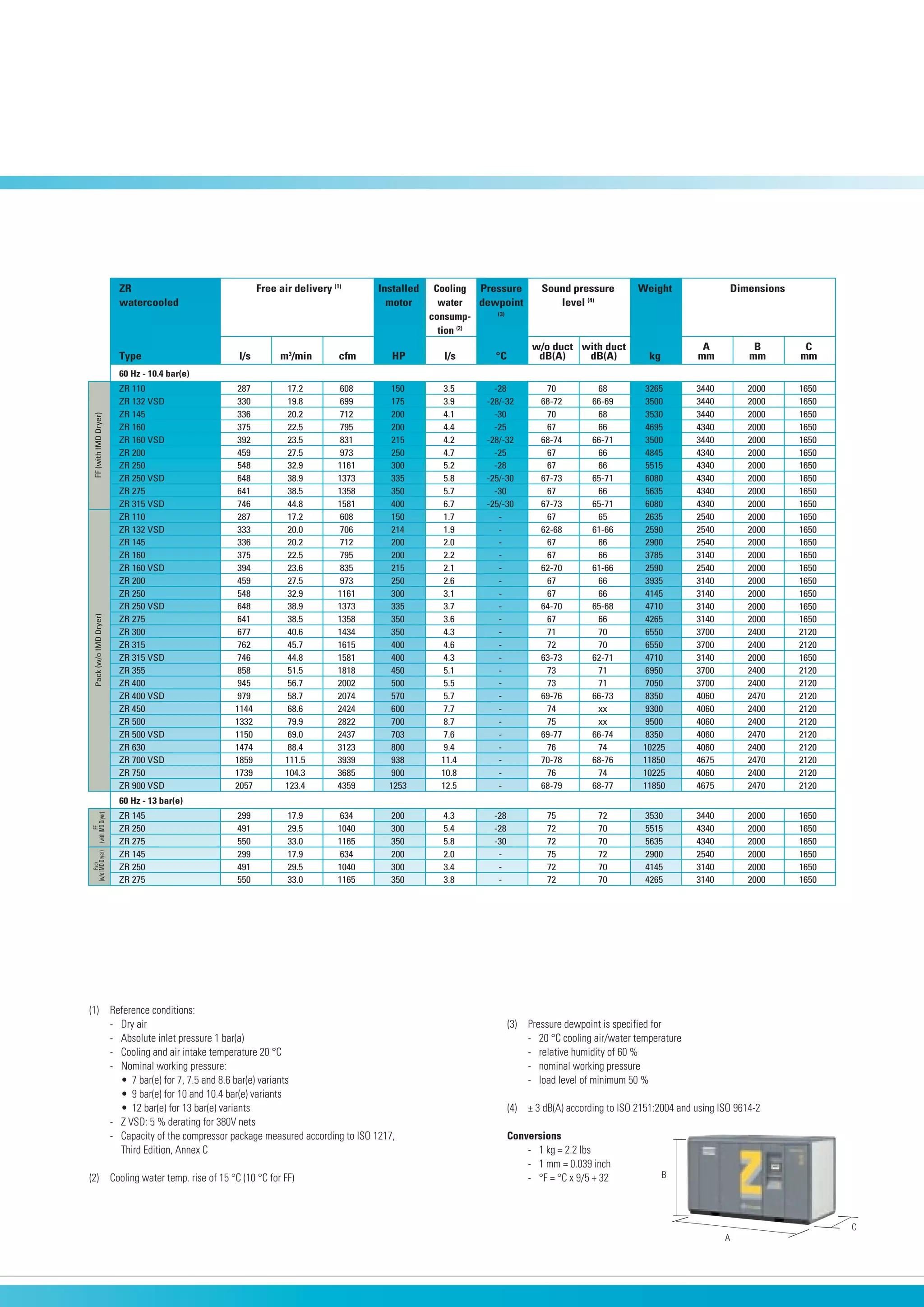 Air compressor zr 110 brochure | PDF