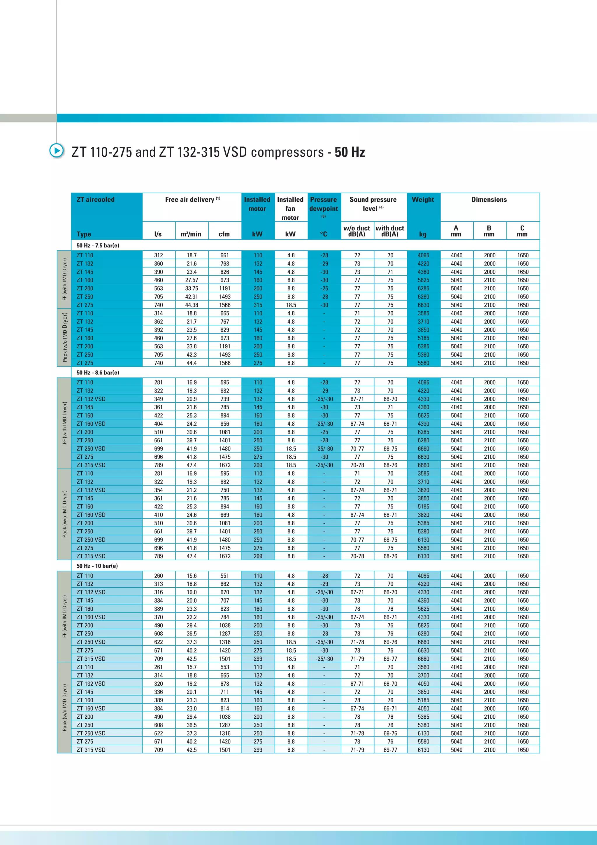 Air compressor zr 110 brochure | PDF