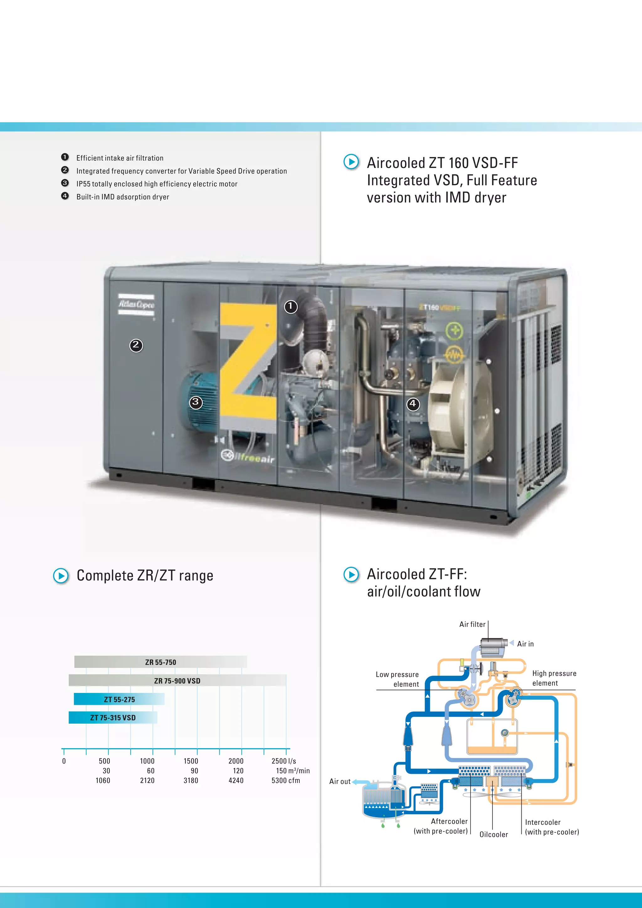 Air compressor zr 110 brochure | PDF
