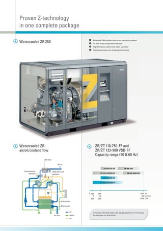 Air compressor zr 110 brochure | PDF