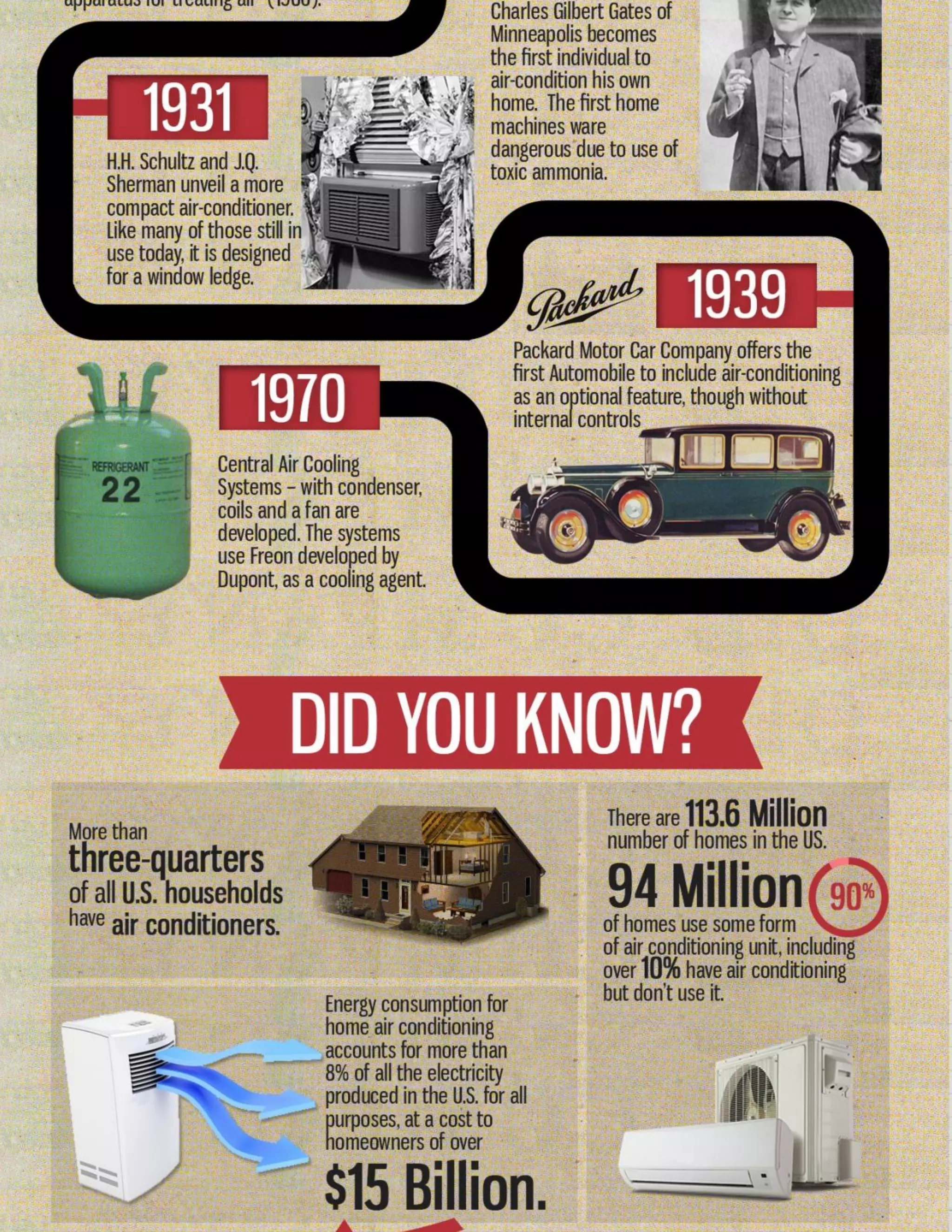 Air Conditioning-Interesting Facts, Science and History | PDF