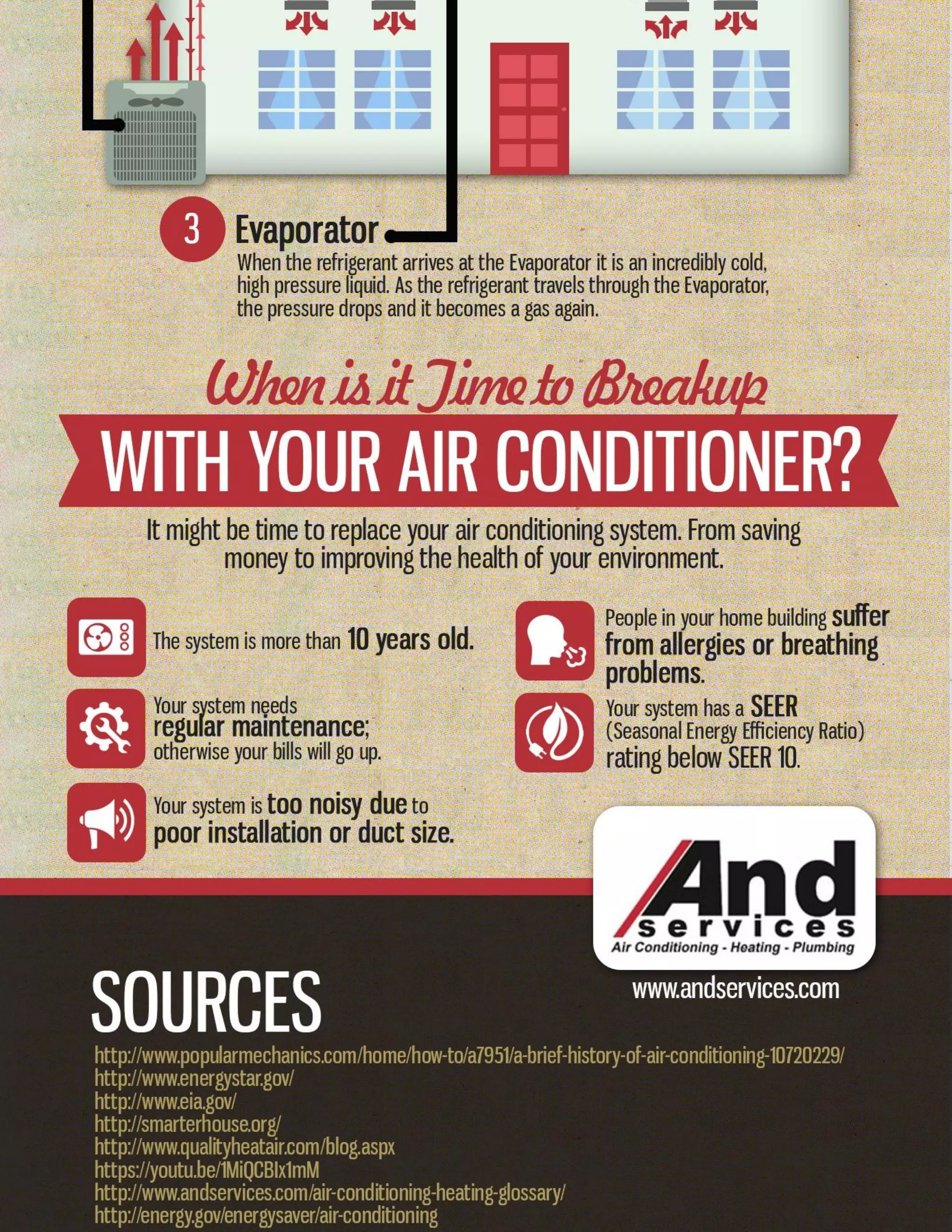 Air Conditioning-Interesting Facts, Science and History | PDF