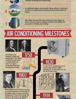 Air Conditioning-Interesting Facts, Science and History | PDF