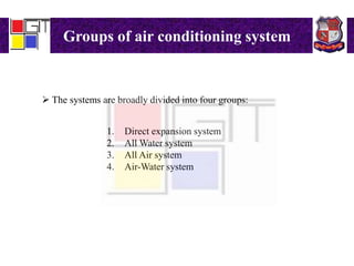 Air conditining system | PPT