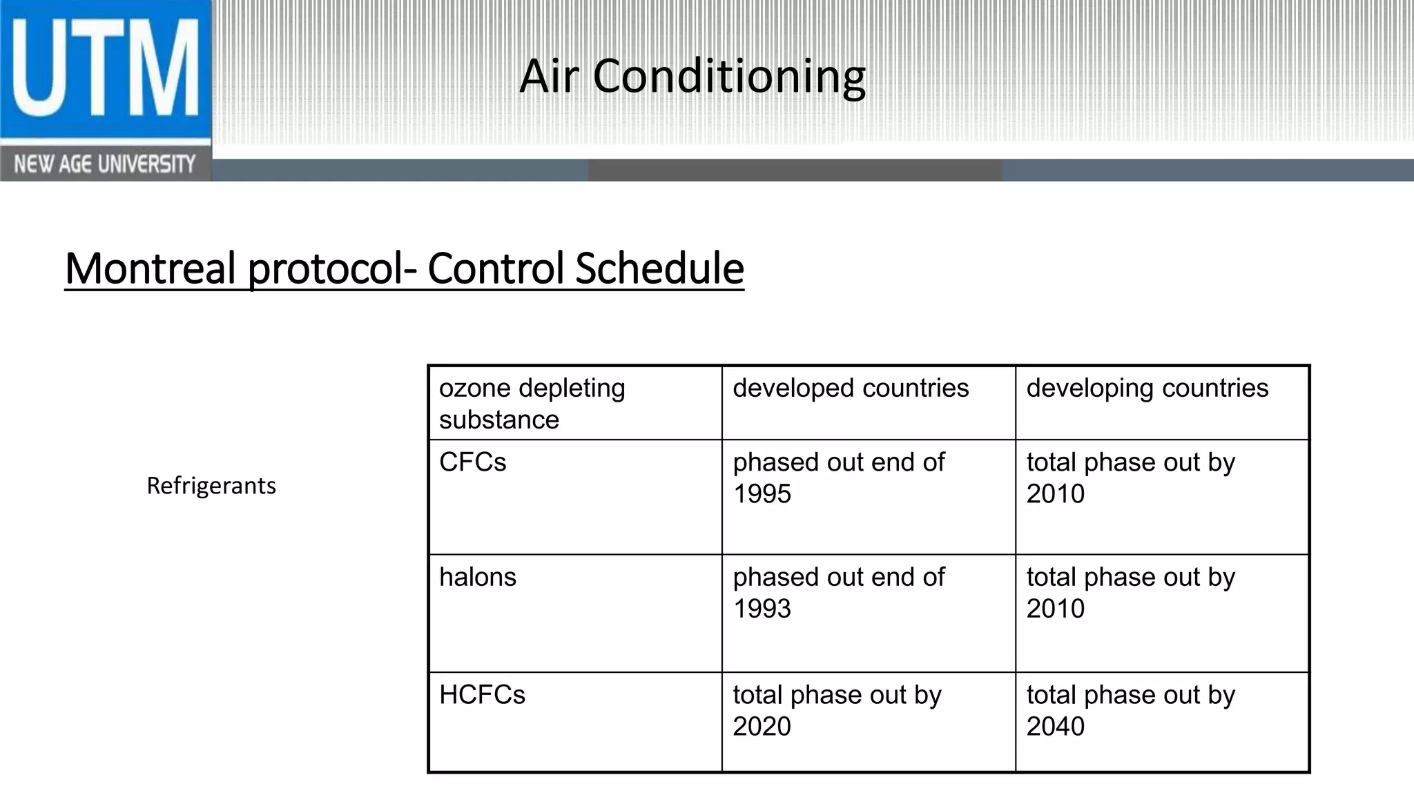 Air condition, Refrigeration Cycle, AC Cycle, Principles of AC ...