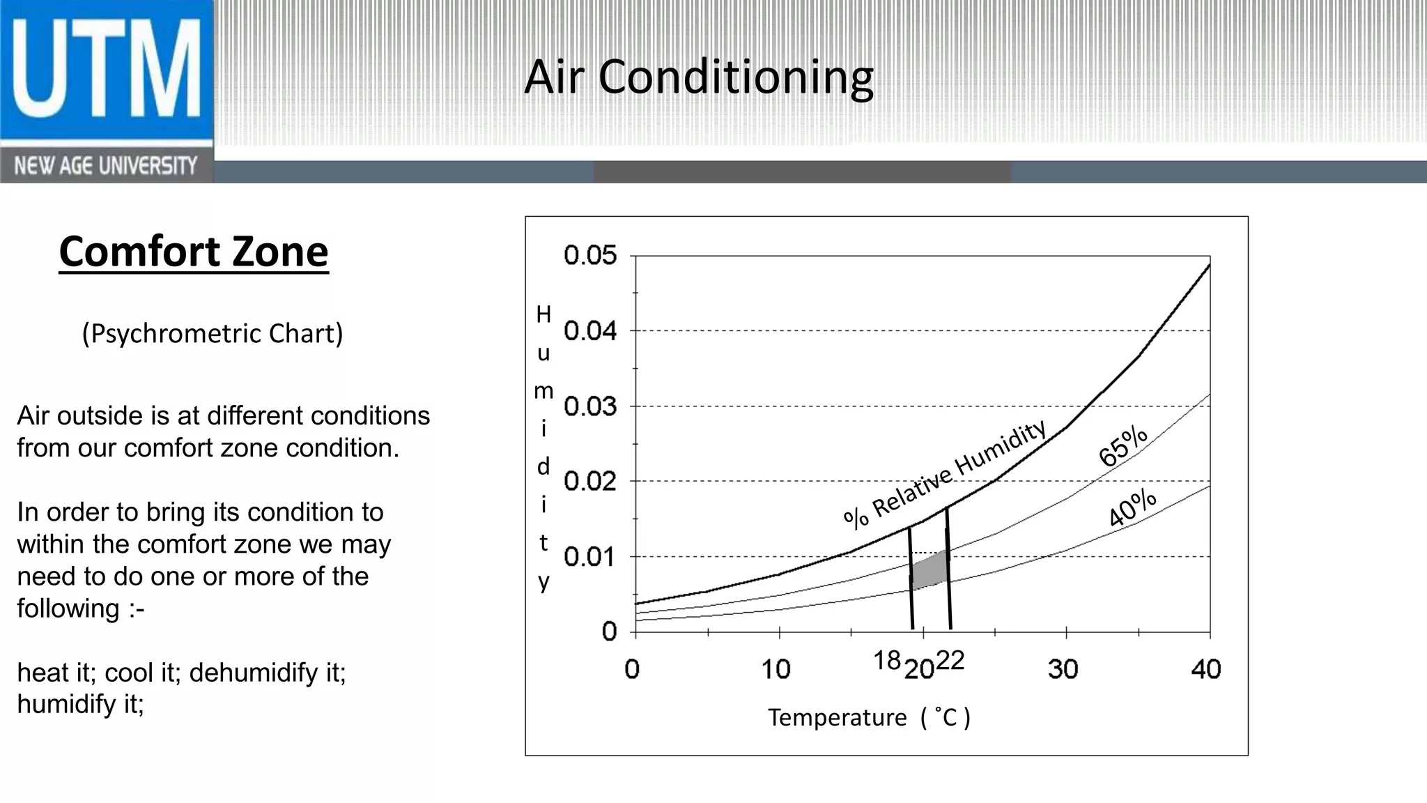 Air condition, Refrigeration Cycle, AC Cycle, Principles of AC ...