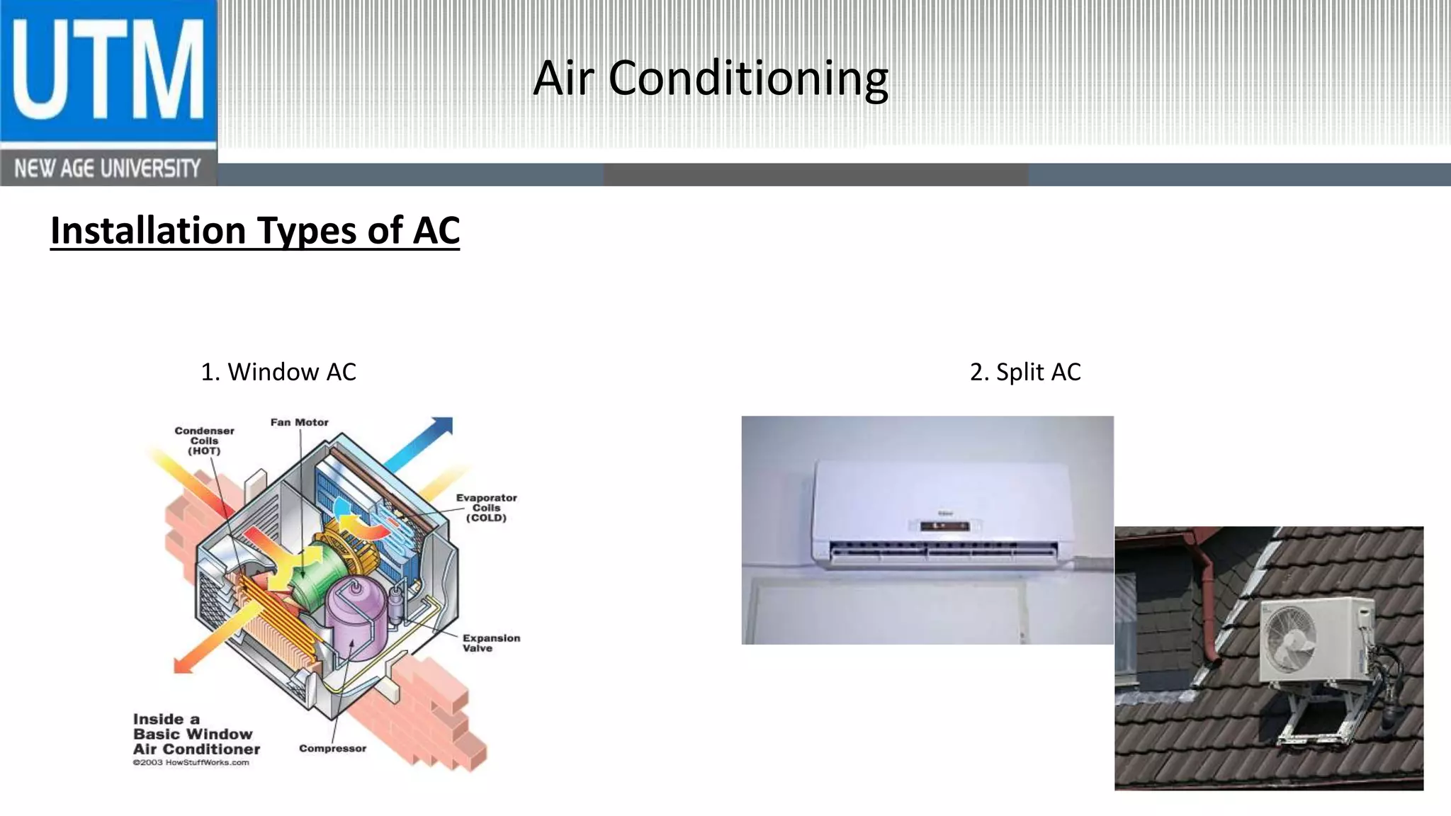Air condition, Refrigeration Cycle, AC Cycle, Principles of AC ...