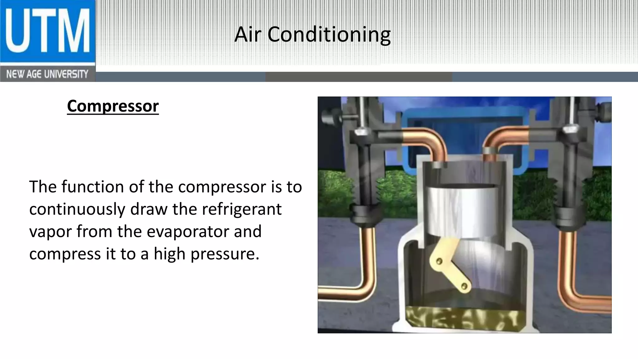 Air condition, Refrigeration Cycle, AC Cycle, Principles of AC ...