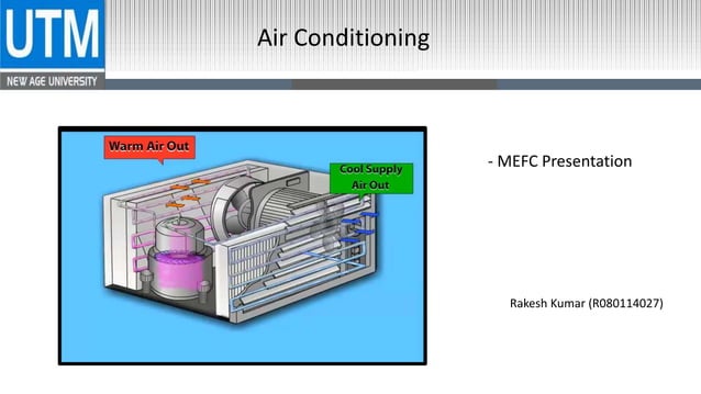 Air condition, Refrigeration Cycle, AC Cycle, Principles of AC ...