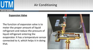 Air condition, Refrigeration Cycle, AC Cycle, Principles of AC ...