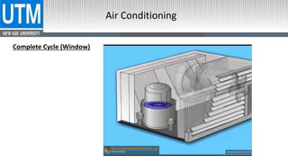 Air condition, Refrigeration Cycle, AC Cycle, Principles of AC ...