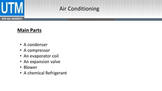Air condition, Refrigeration Cycle, AC Cycle, Principles of AC ...
