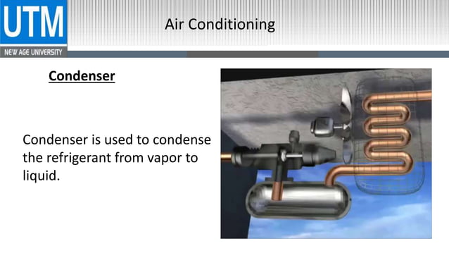 Air condition, Refrigeration Cycle, AC Cycle, Principles of AC ...