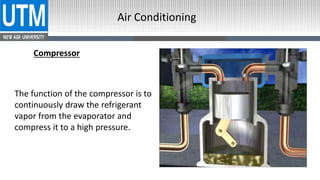 Air condition, Refrigeration Cycle, AC Cycle, Principles of AC ...