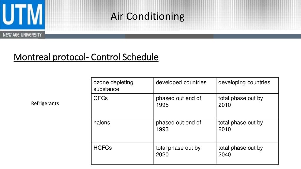 Air condition, Refrigeration Cycle, AC Cycle, Principles of AC, Appli…
