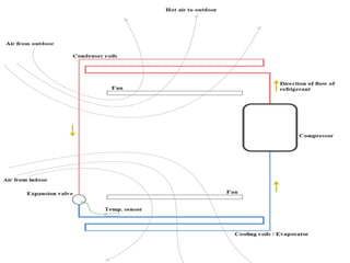 An Air conditioning system | PPT
