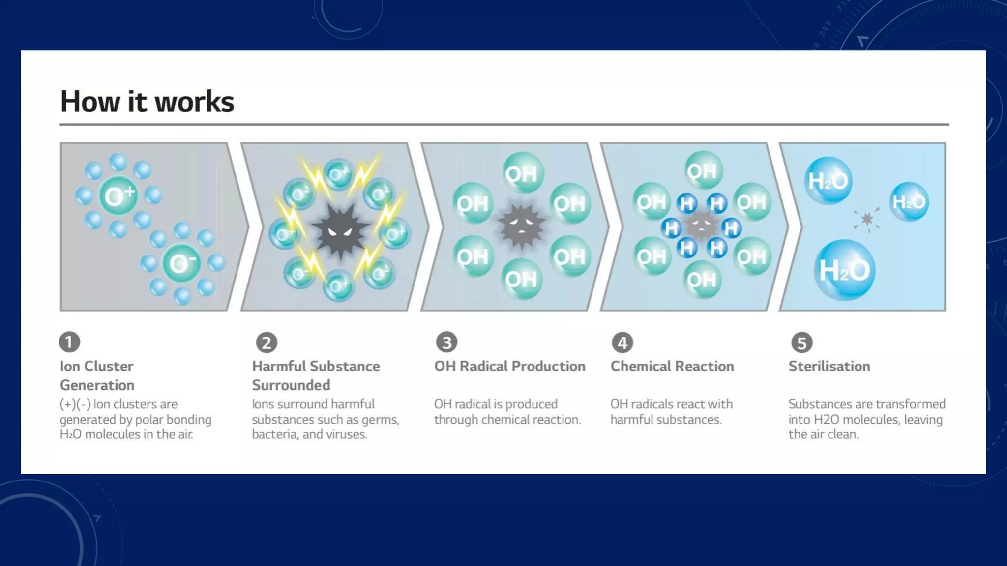 SPLIT AIR CONDITINER | PDF