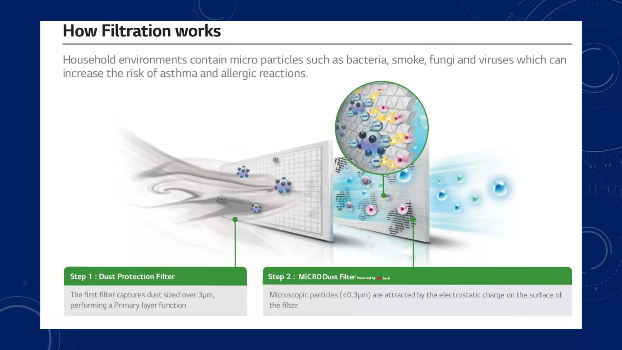 SPLIT AIR CONDITINER | PDF
