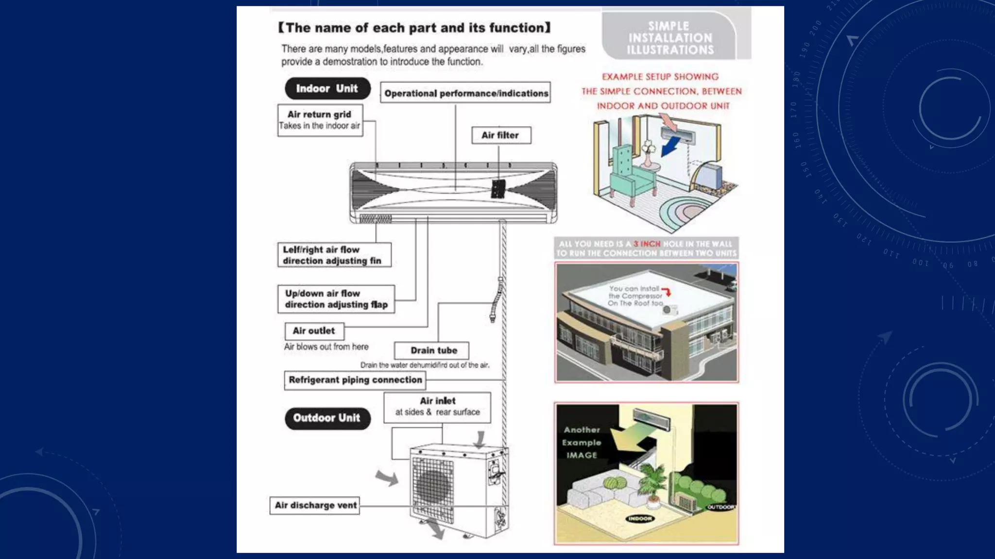 SPLIT AIR CONDITINER | PDF