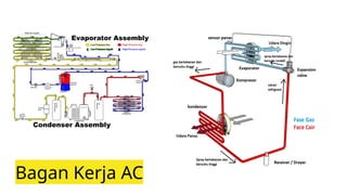 Air Conditioner Introductioon, Priciples and Applications | PPTX