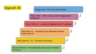 Air Conditioner Introductioon, Priciples and Applications | PPTX