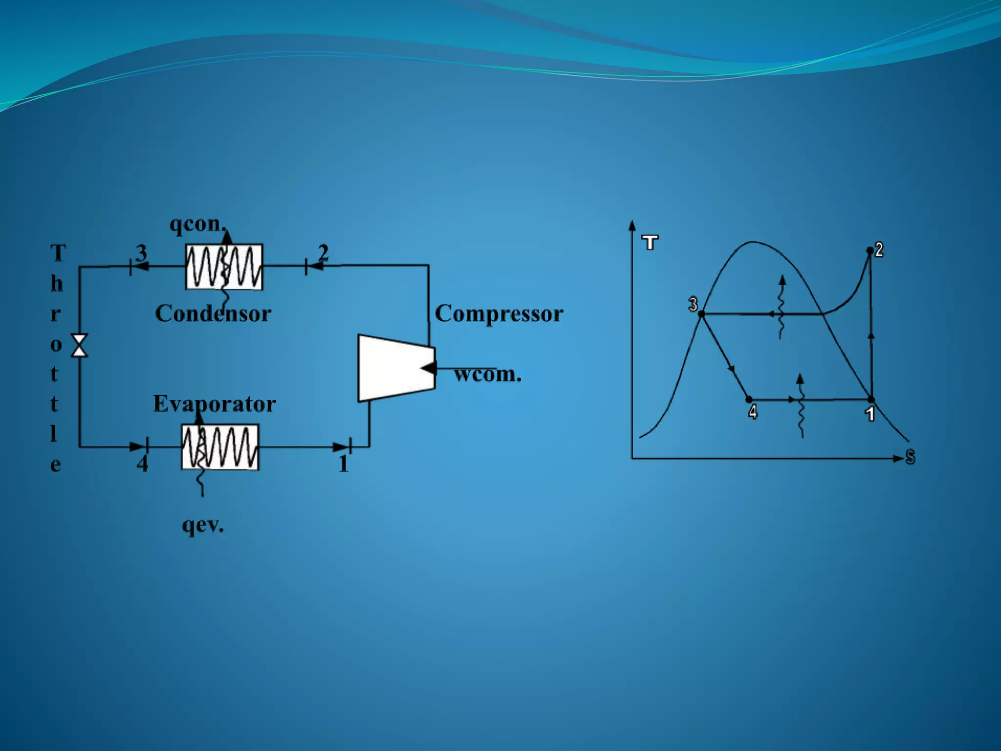 Air conditioner (ac) | PPTX