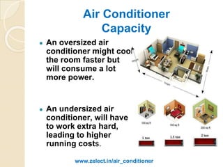 Air conditioner capacity | PPTX