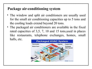 Over view of Air Conditioner case study.pptx