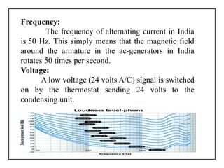 Over view of Air Conditioner case study.pptx