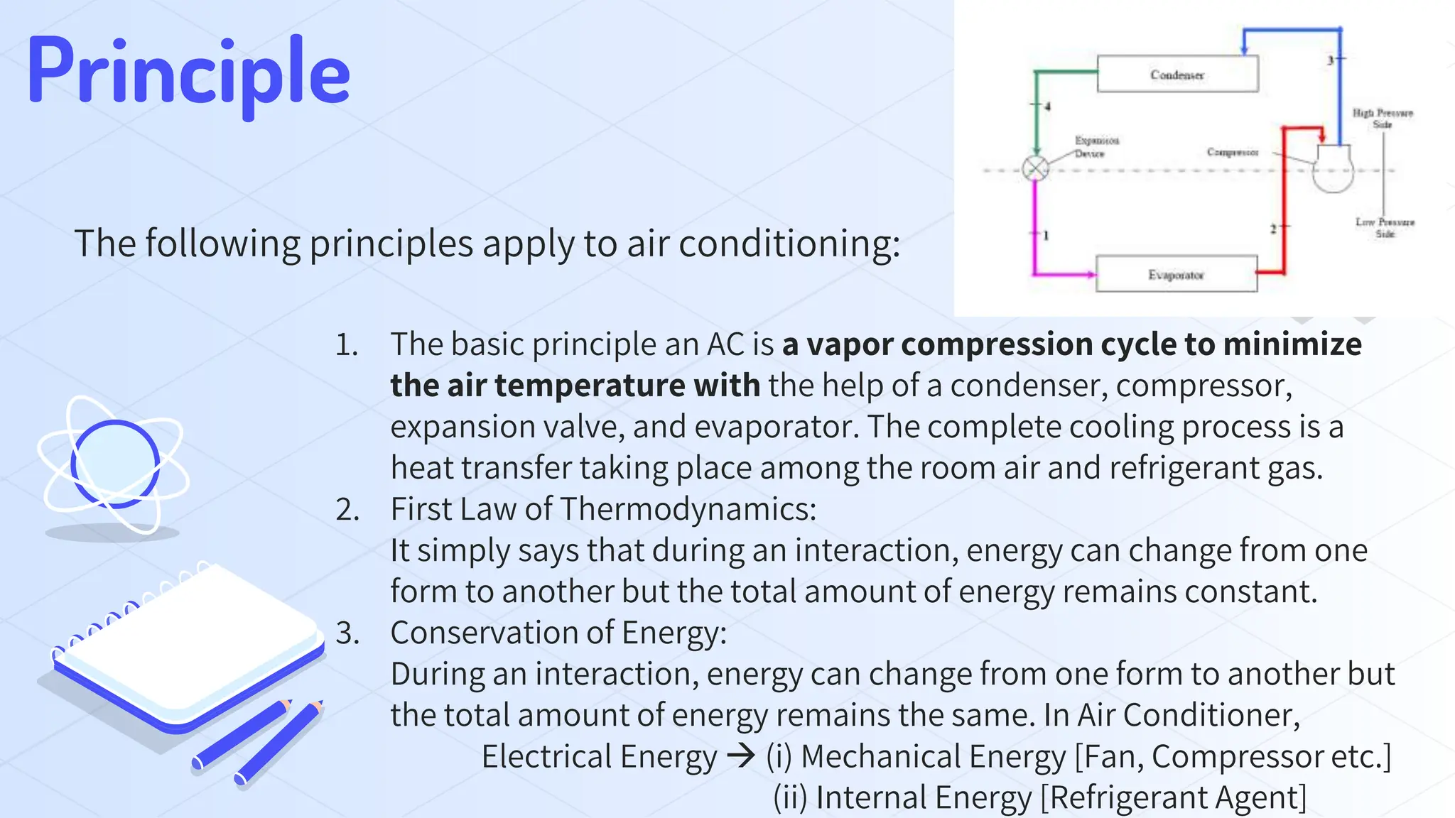 AIR CONDITIONER for Engineering Project.pptx
