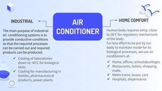 AIR CONDITIONER for Engineering Project.pptx