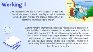 AIR CONDITIONER for Engineering Project.pptx