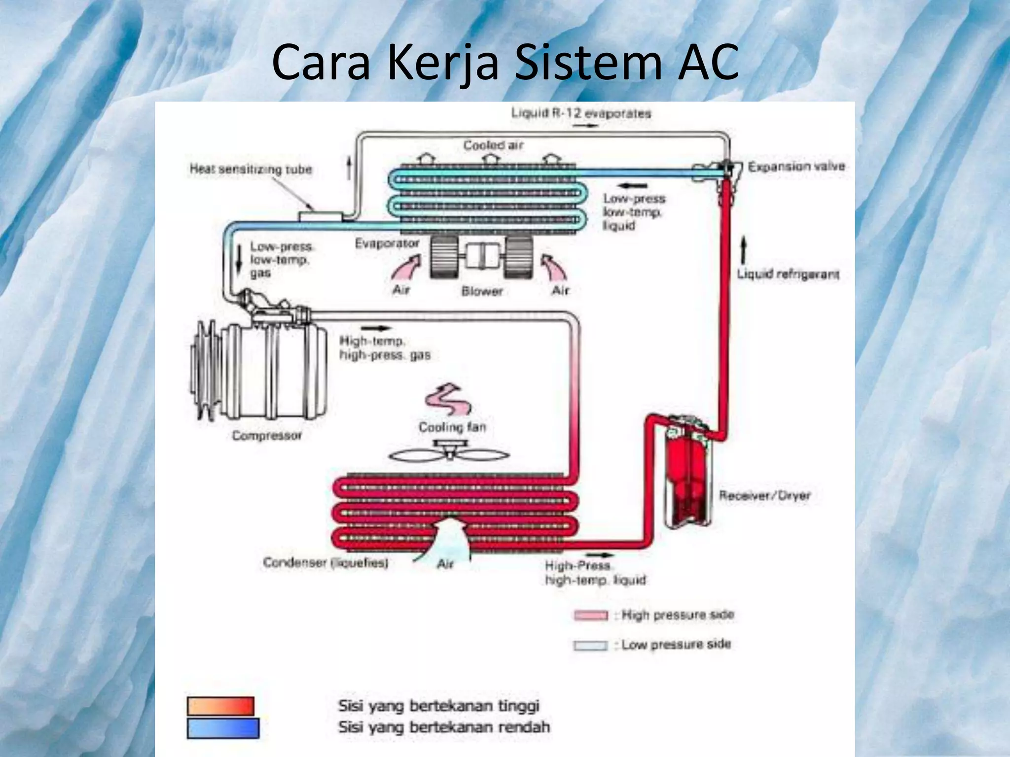 air_conditioner_mobil_konvensional_lengk.pptx