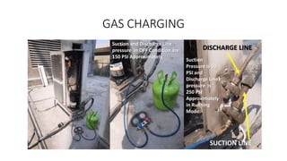 AIR Conditioner working principle, Maintenance. And Troubleshooting ...