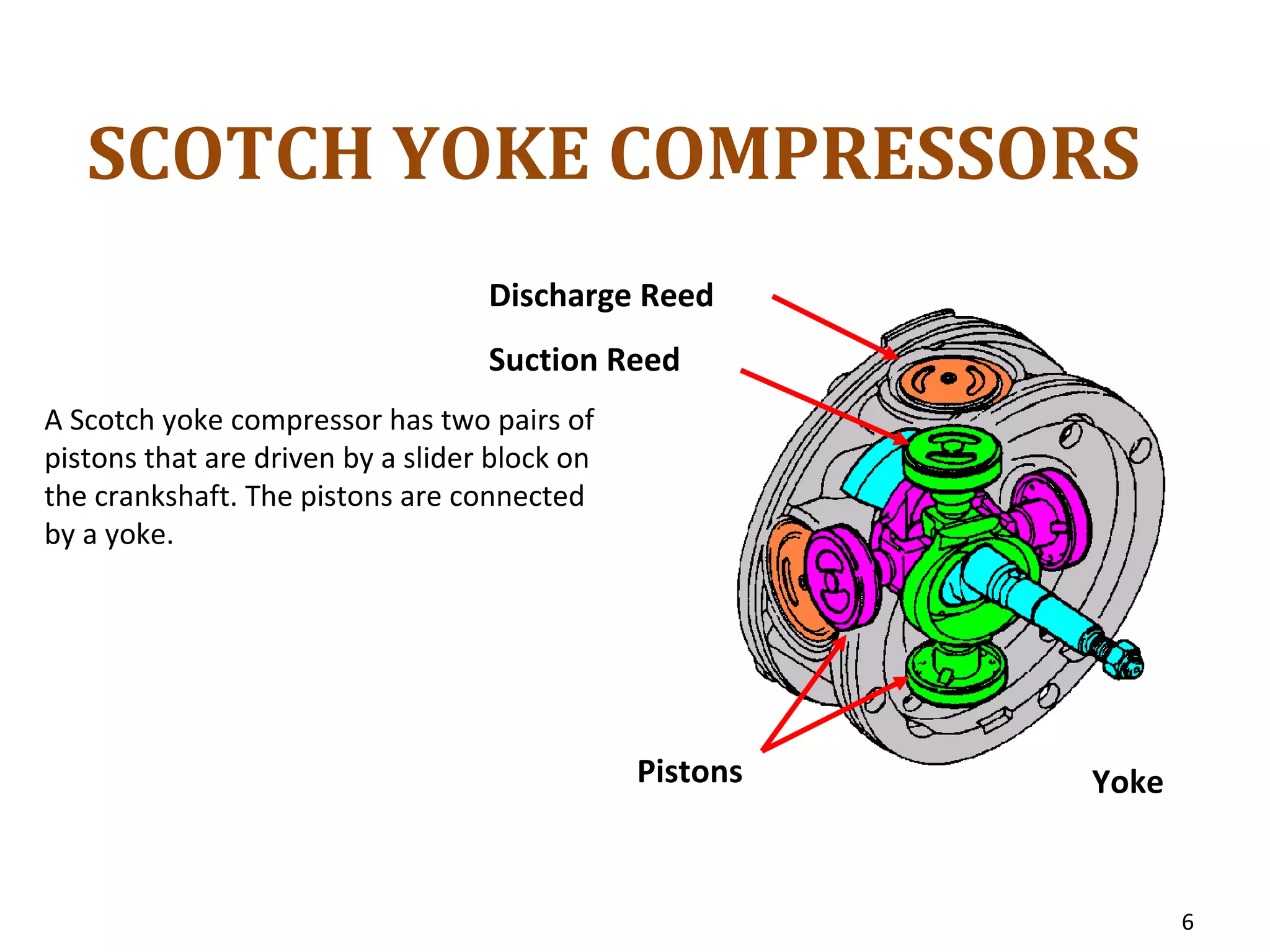 Air conditioning | PPT