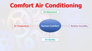 Air conditioning | PPTX
