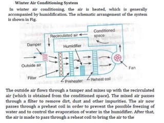 Air Conditioning.pptx | Indoor Environmental Quality | Home & Garden