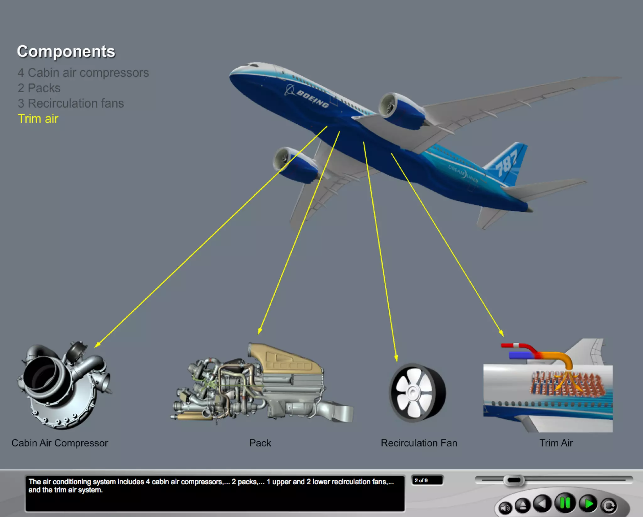 B787 Air conditioning and cargo heating | PDF